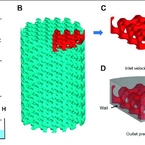 Permeability Experiments And Finite Element Simulations A