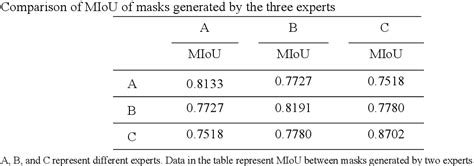An Edge Detection Based Deep Learning Approach For Tear Meniscus Height Measurement Paper And Code