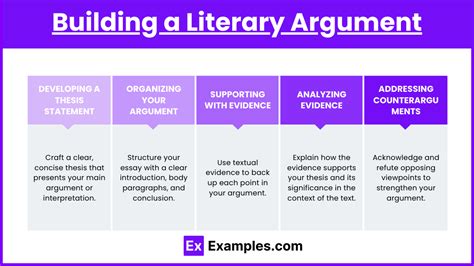 Unit Identifying Evidence And Supporting Literary Arguments Notes Practice Questions