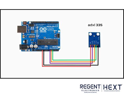 Interfacing Adxl335 Accelerometer Sensor With Arduino Uno Regent