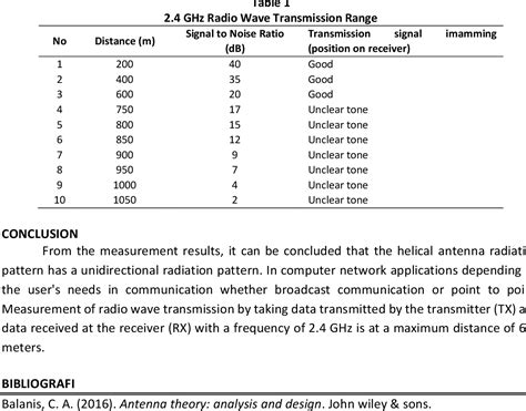 Table 1 From Wireless Sensor Transmission System Using Circular Polarized Antenna At 2 4 Ghz
