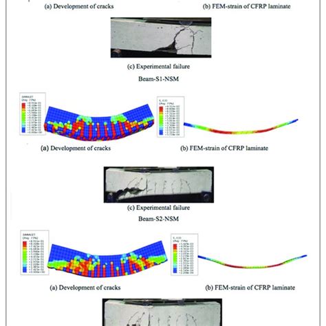 Pdf Finite Element Analysis Of Cfrp Reinforced Concrete Beams