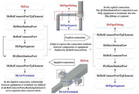 Applied Sciences Free Full Text Automatically Generating A Mep Logic Chain From Building