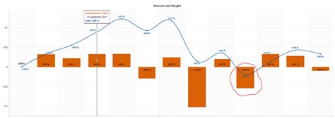 Radcartesianchart 2 Series Labels Are Overlapping In Ui For Wpf Telerik Forums