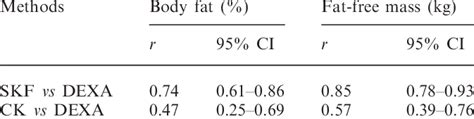 Intraclass Coefficients Of Correlation Download Table