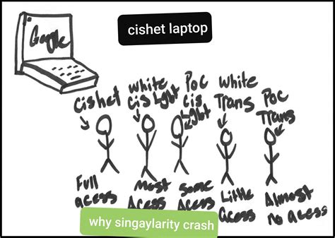 How Do I Learn To Code In Lgbtqia R Okbuddyhetero