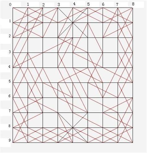 马踏中国象棋棋盘的贪心算法马蹄棋盘赢法是什么 Csdn博客 马踏中国象棋棋盘的贪心算法马蹄棋盘赢法是什么 Csdn博客