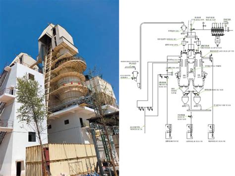Active Lime Production Line Agico Cement Plant