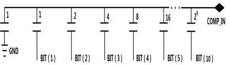 The Typical Design Capacitance Array Of 10 Bit ADC Download Scientific Diagram