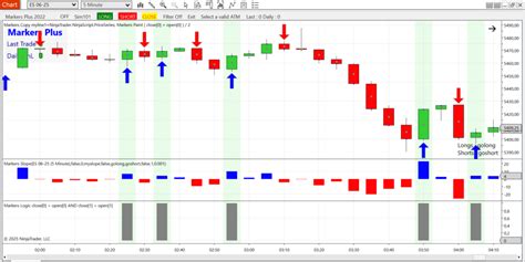 Orderflow And Footprint Orderflow Hub