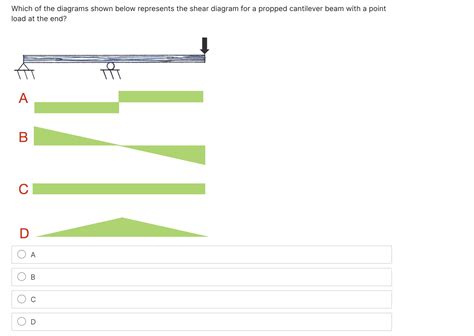 Solved Which Of The Diagrams Shown Below Represents The