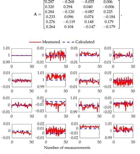 Figure 1 From Development And Calibration Of A Vertical High Speed