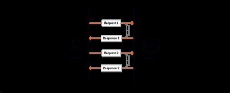 译 2024年最好的websocket替代品 Java、spring、spring Boot、microservices、architecture、kubernetes、devops