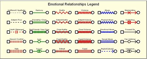 Genogram Psychology Wiki Fandom Powered By Wikia