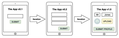 JavaScript 沟通和宣传 无涯教程网