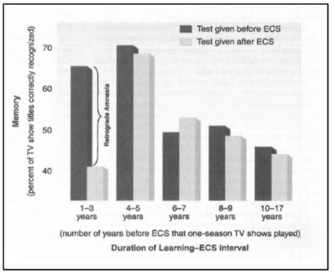 Mv L3 Long Term Memory Encoding And Retrieval Varieties Of Long Term Memory Flashcards Quizlet