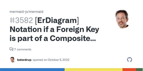 Erdiagram Notation If A Foreign Key Is Part Of A Composite Primary Key · Issue 3582 · Mermaid