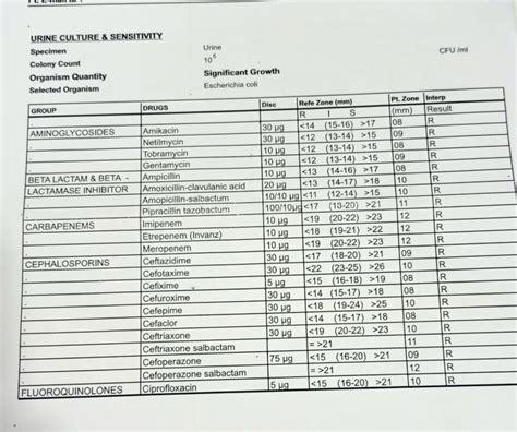 Dr Navneet Goyal On Linkedin Healthcareleadership Doctors Legal