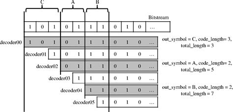 Fast Multiple Runbefore Decoding Method For Efficient Implementation