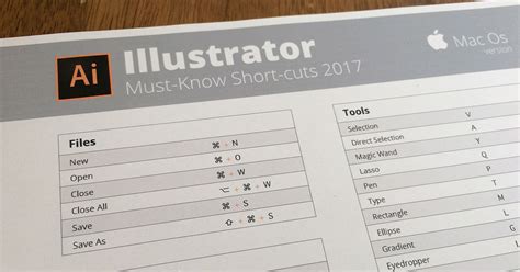 Illustrator Shortcuts Printable Cheat Sheet