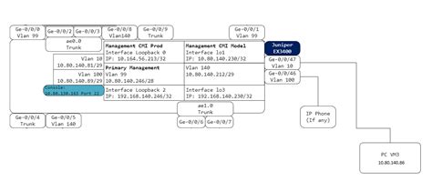 Ex3400 Port Mirroring Not Working Please Help Junos Os