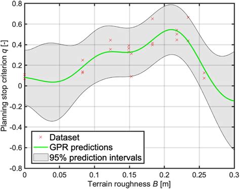 Frontiers Computationally Efficient And Sub Optimal Trajectory