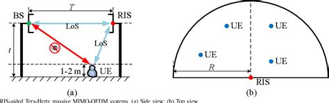 figure 6 from deep learning based rate splitting multiple access for