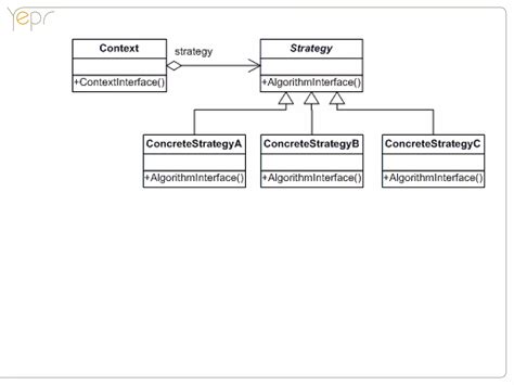 Design Patterns Illustrated Ppt