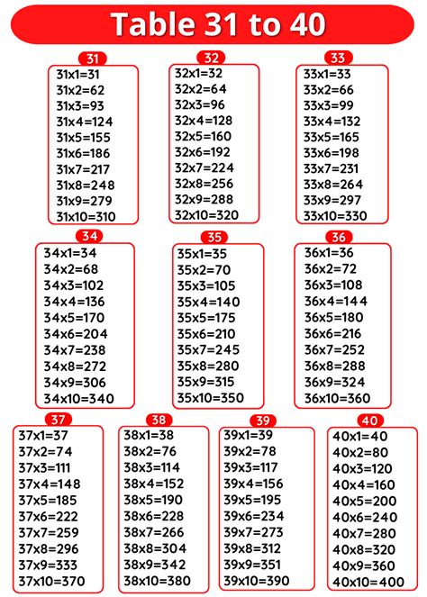 Multiplication Tables 31 To 40