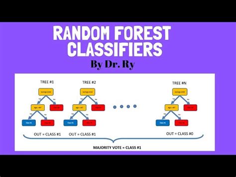 Random Forest Tutorial For Beginners Prwatech Feature Selection