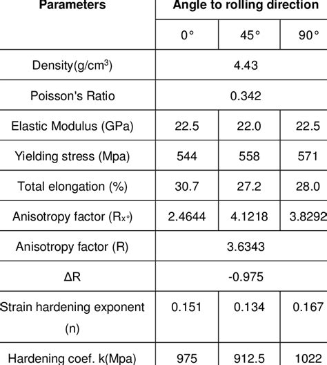 Properties Of Ti 6al 4v Alloy Download Table