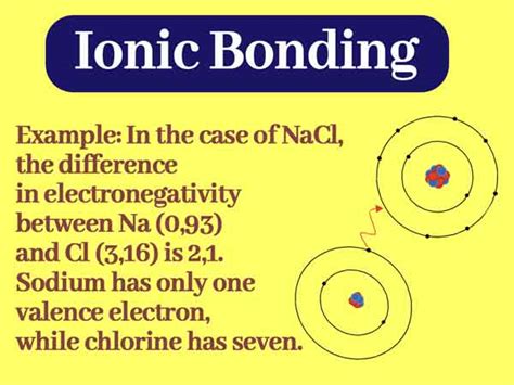 Ionic Bond In Chemistry Ionic Bond Examples With Explanation Chemistry Page