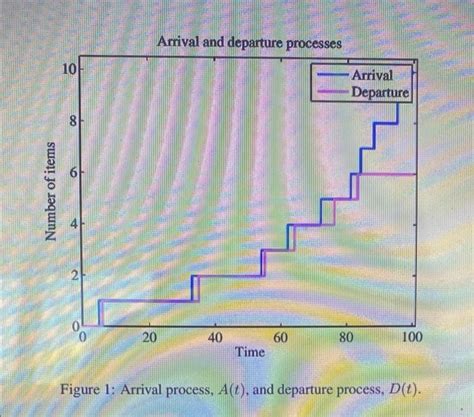 Solved ANSWER IN MATLAB PROGRAM SIMULATION In This Project Chegg