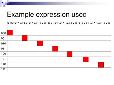 Ppt Classical And Quantum Algorithms For Boolean Satisfiability
