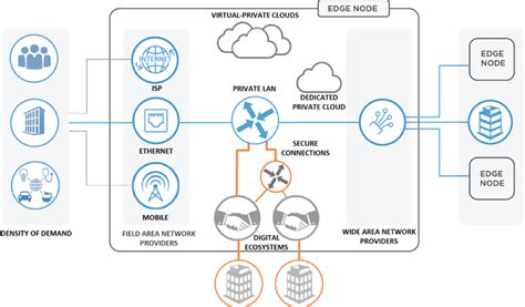 5 steps to solving latency interconnections the equinix blog