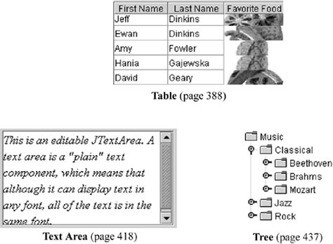 A Visual Index To Swing Components The Jfc Swing Tutorial A Guide To Constructing Guis 2nd