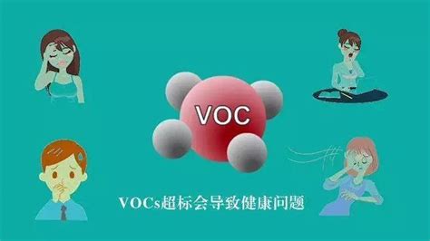 挥发性有机物对人体的危害，居然真的这么大！ 知乎