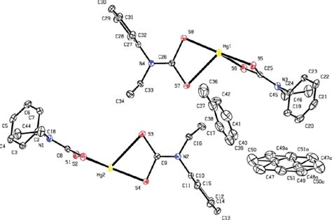 Molecular Structure Of The Mercury Complex Download Scientific Diagram