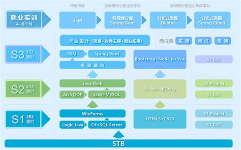 《北大青鸟问答》学计算机编程需要什么基础？ 哔哩哔哩