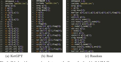 Figure 3 From Ketgpt Dataset Augmentation Of Quantum Circuits Using Transformers Semantic