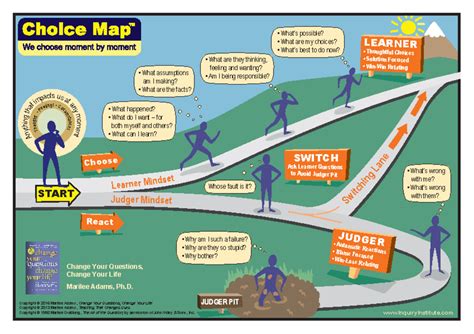 Choice Map 2021 Personal Use Only A N Y T H I N G T H A T I M P A