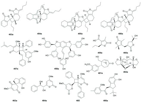 Structures Of Miscellaneous Classes Download Scientific Diagram