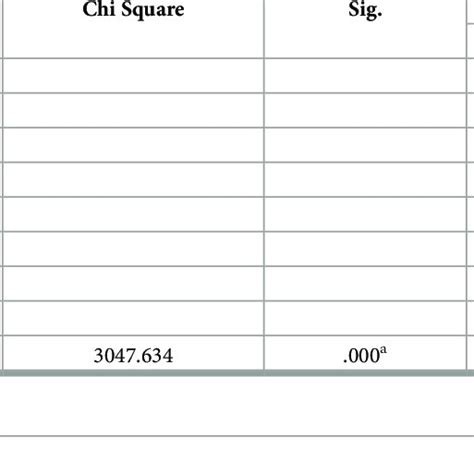 Summary Of Correspondence Analysis Download Scientific Diagram