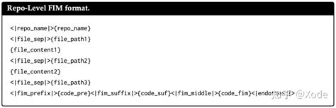 qwen2 5 coder 技术报告详细解读 csdn博客