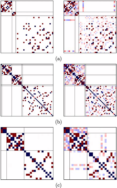 Heisenberg Hamiltonian Matrices For A 3 Site S 3 2 Download Scientific Diagram