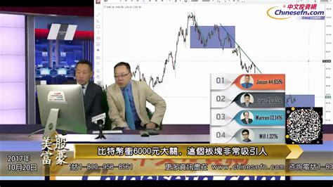 1020【美股富豪】比特幣沖6000元大關，這個板塊非常吸引人 Youtube