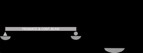 Equivalent Sdof Structural Model Download Scientific Diagram