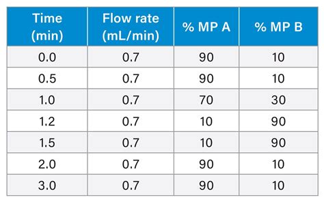 rapid mixed mode spe method development of tyrosine kinase inhibitor