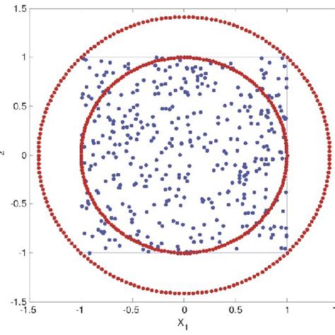 Log Log Plot For Computation Of Correlation Dimension Download