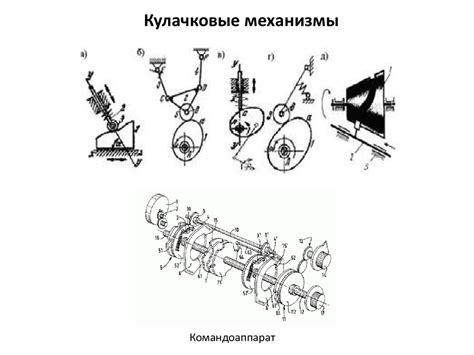 Классификация и определения механизмов. (Лекция 1) - презентация онлайн
